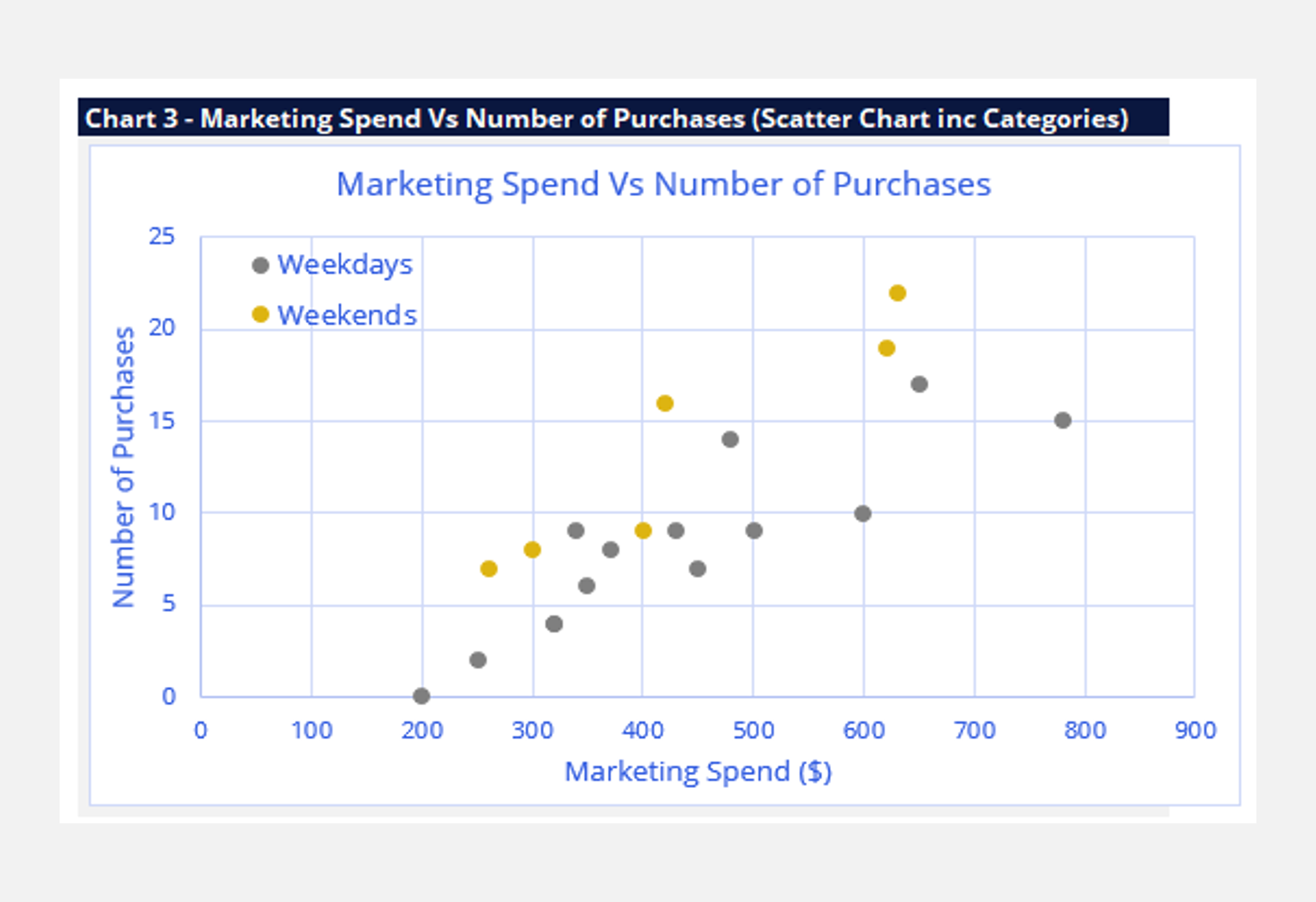 Online Course: Fundamentals of Data Analysis in Excel – Case Study from Corporate Finance ...