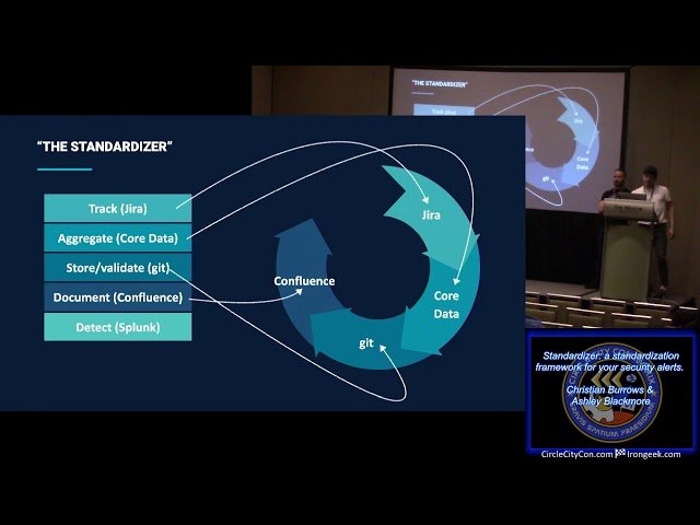 Conference Talks Talk: Standardizer - A Standardization Framework for ...