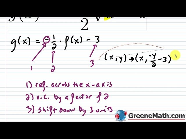Free Video: Understanding Order of Function Transformations in ...