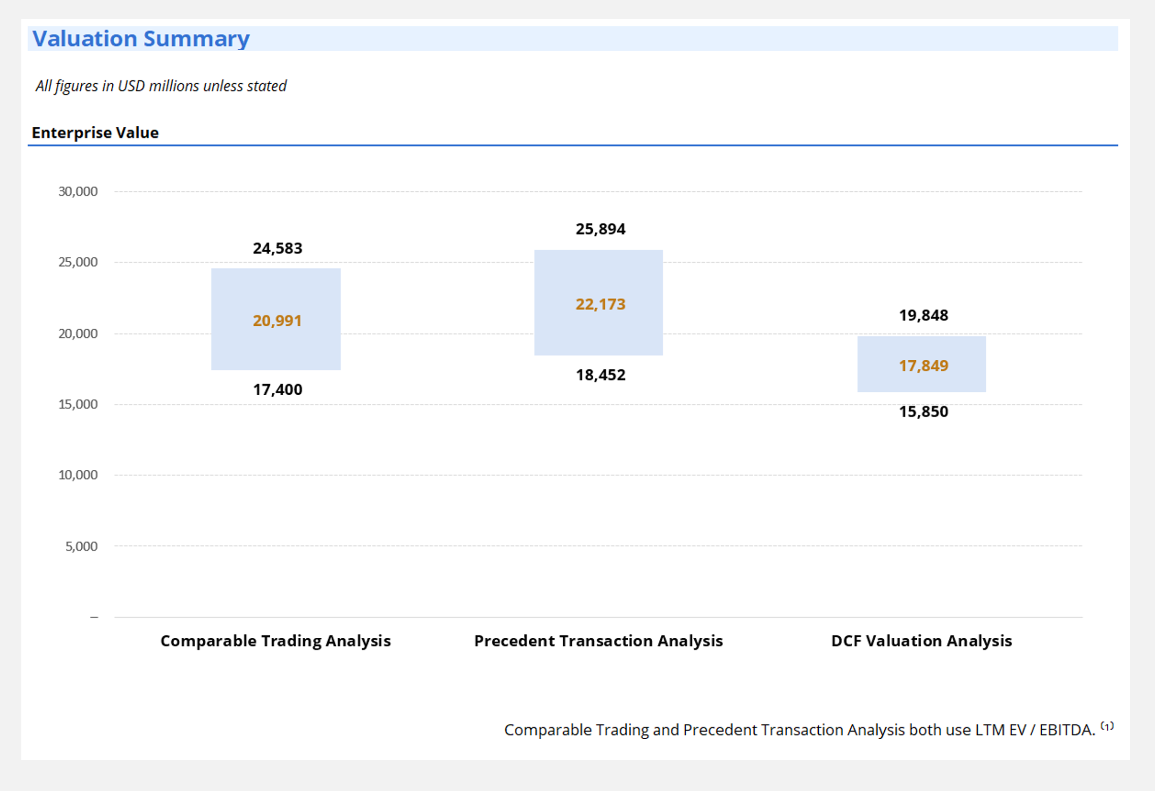 Online Course: Comparable Valuation Fundamentals from Corporate Finance Institute | Class Central