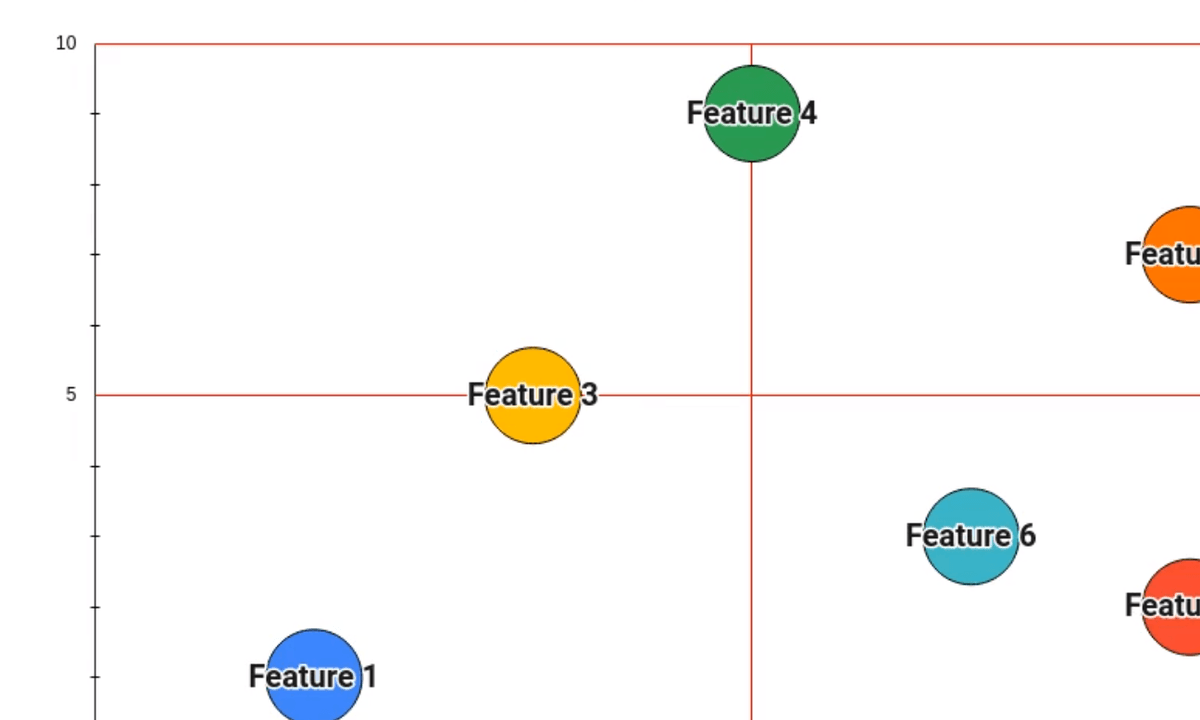 Online Course: Create a Value versus Complexity Matrix in Google Sheets ...