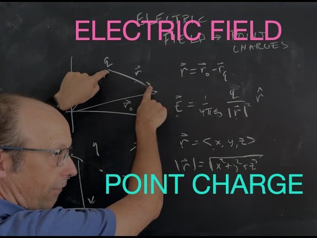 Free Video: Intro to Electrodynamics - Electric Field due to Point Charges from Dot Physics ...