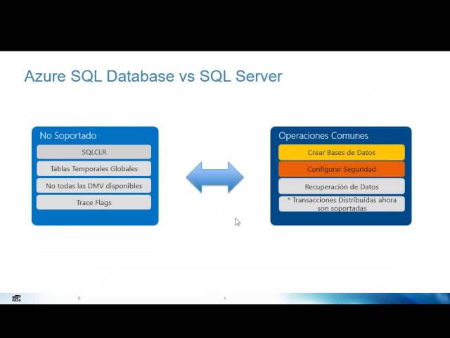 PASS Data Community Summit Talk: Planeando e Implementando Servicios de Datos con Microsoft ...