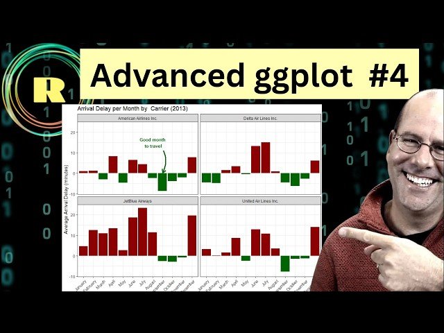 Free Video Advanced Ggplot Using Ggplot2 And Lubridate Together For Data Visualization From R