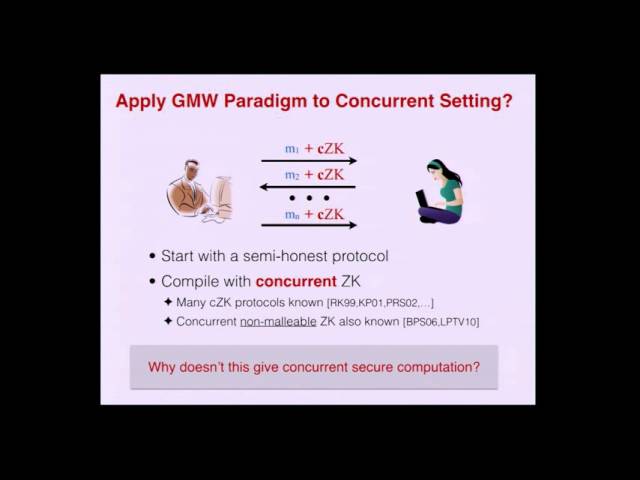 Conference Talks Talk Concurrent Secure Computation With Optimal Query Complexity From Theiacr 