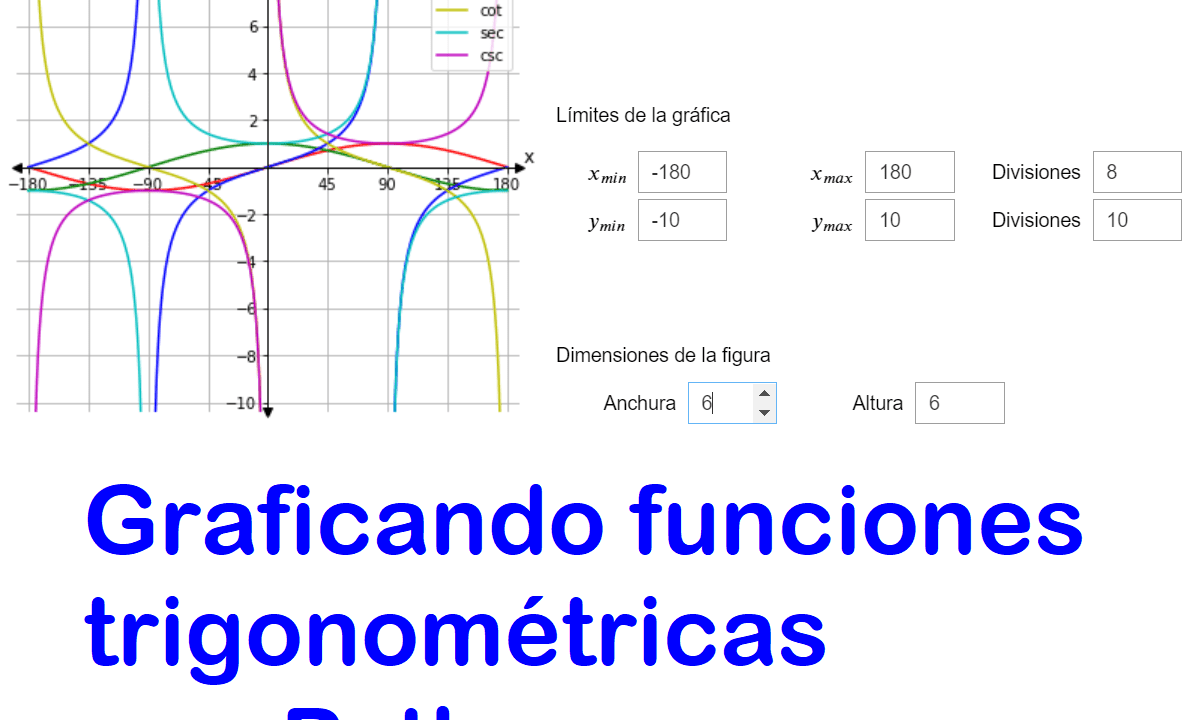 Online Course Graficando Funciones Trigonométricas Con Python From Coursera Project Network