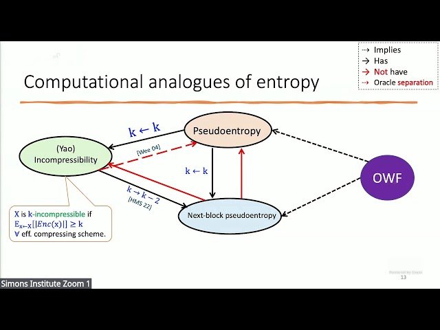 Free Video: Foundations of Cryptography - Part 1 from Simons Institute | Class Central
