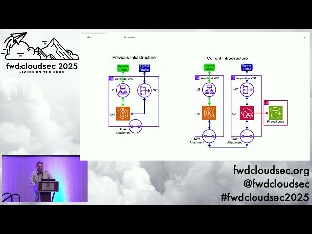 Free Video: Challenges Implementing Egress Controls in a Large AWS ...