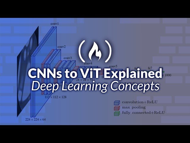 Free Video: Deep Learning Vision Architectures Explained - CNNs from ...