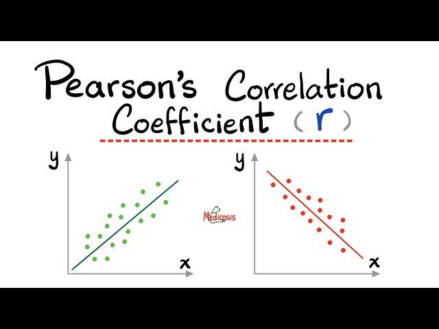 Free Video: Pearson's Correlation Coefficient - Positive and Negative Linear Correlation ...