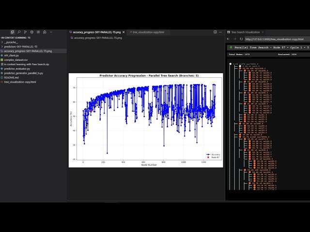 Free Video: LLM with Tree Search Learns in Context to Solve Hard Problems from echohive | Class ...