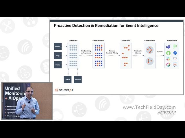 Free Video: AIOps and Machine Learning Architecture with Selector AI from Tech Field Day | Class ...