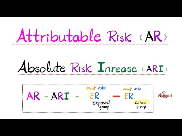 Free Video: Absolute Risk Increase, Attributable Risk, Absolute Risk ...