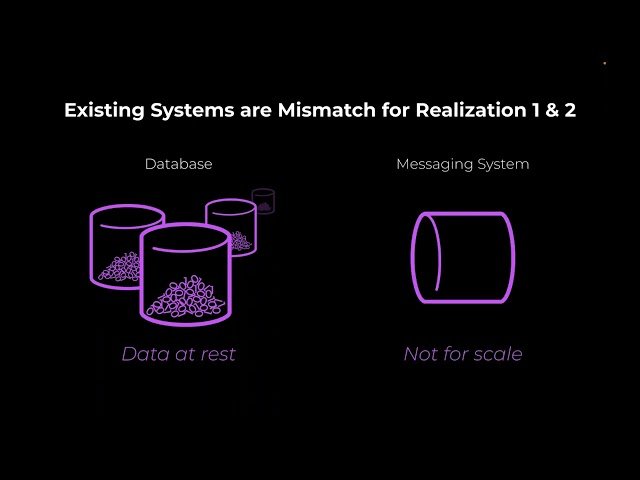 Free Video: Leveraging Data in Motion in a Cloud-First World - Jun Rao ...