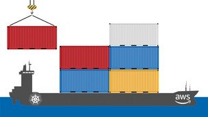 Online Course: DevOps projects using Kubernetes: a hands-on guide from ...