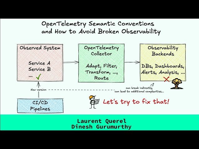 Free Video: OpenTelemetry Semantic Conventions and How to Avoid Broken Observability from USENIX ...