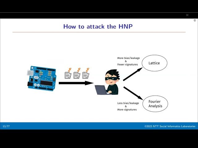 Free Video: Mathematical Problems Arising from Timing Attacks on ...