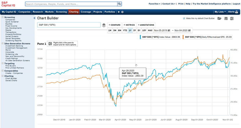 Online Course: Capital IQ Fundamentals from Corporate Finance Institute ...