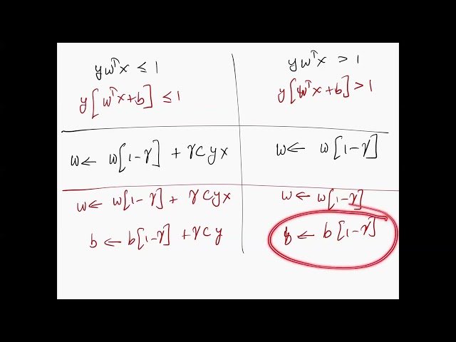 Free Video: Practical Issues with Neural Networks in Machine Learning - Lecture 27 from UofU ...
