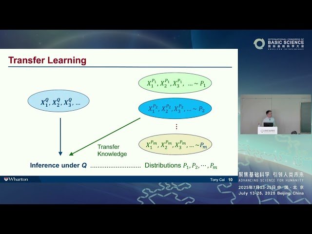 Free Video: Transcending Data Boundaries - Transfer Knowledge in Statistical Learning from BIMSA ...