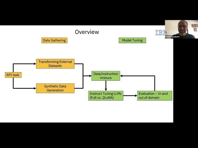 Free Video: Granite Function Calling Model - Introducing Function Calling Abilities from AI ...