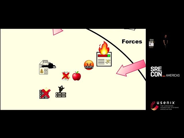 Free Video: Defense at the Boundary of Acceptable Performance - SRE Principles from USENIX ...