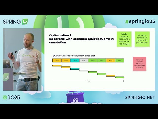 Free Video: Improving Spring Boot Test Efficiency from Spring I/O ...