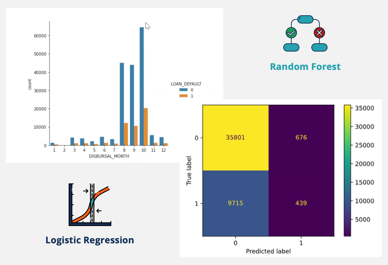 Online Course: Loan Default Prediction with Machine Learning from ...