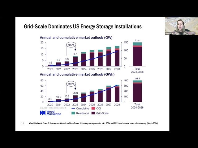 Free Video: Energy Storage - Role on the Grid and Different Types from ...