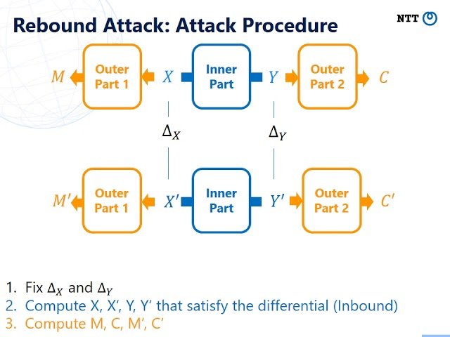Conference Talks Talk: Finding Hash Collisions with Quantum Computers by Using Differential ...