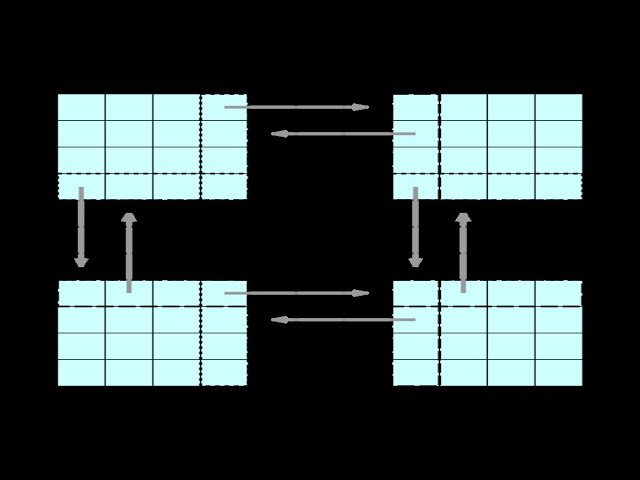 Free Video: High-Level Parallel Stencil Computations on CPUs and GPUs in Julia from WestGrid ...
