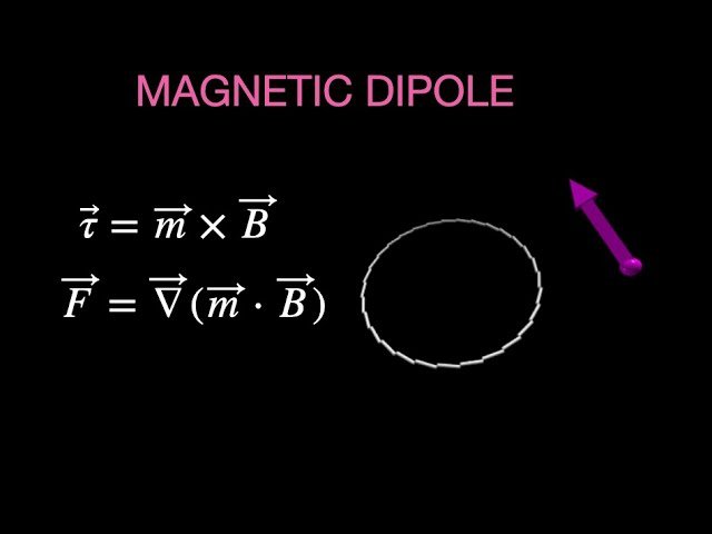 Free Video: Electrodynamics - Force and Torque on Loops and Magnetic Dipoles from Dot Physics ...