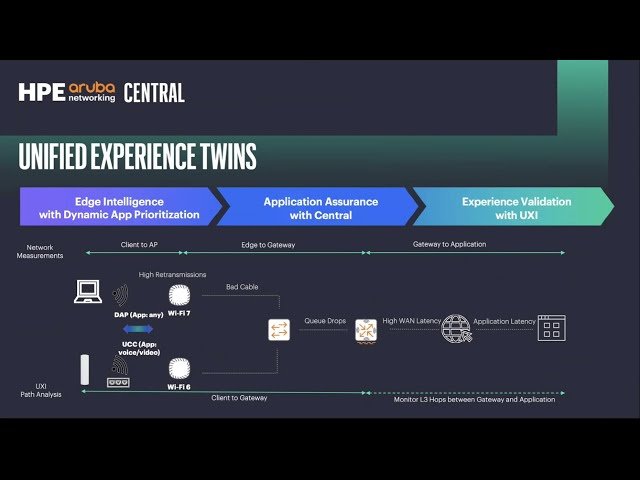 Free Video: Simplify Network Management with HPE Aruba Networking ...