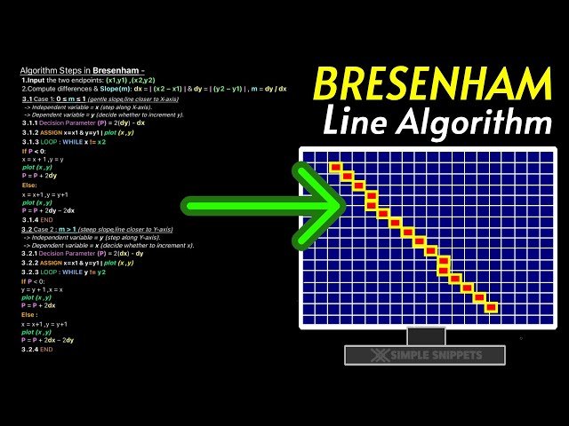 Free Video: Bresenham Line Drawing Algorithm - Theory and 3 Solved Problems from Simple Snippets ...