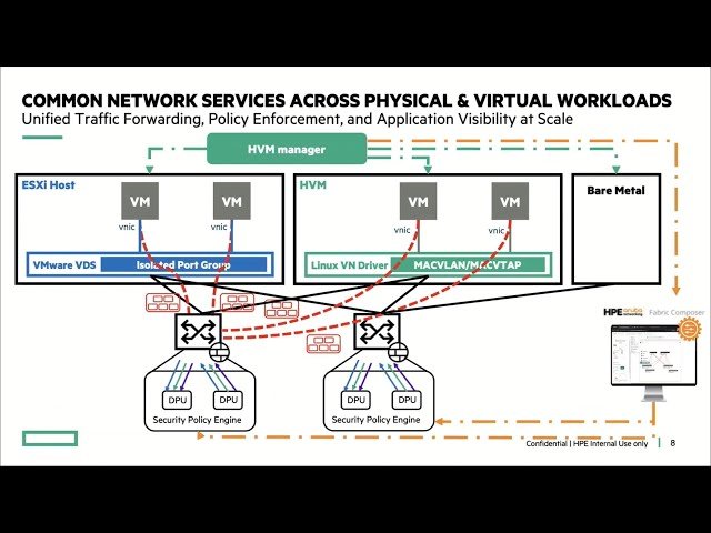 Free Video: Modernize Virtualization Stack with HPE Aruba Networking CX Switches from Tech Field ...