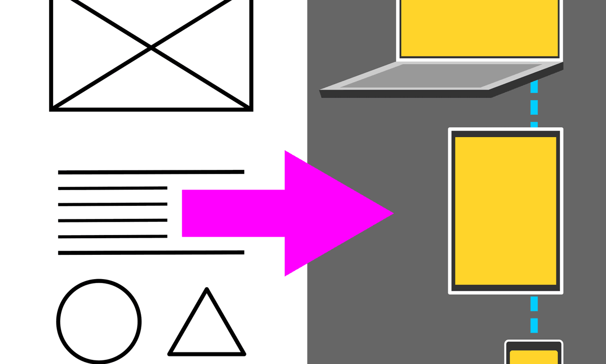 Online Course: Create wireframes for different screen sizes in Adobe XD ...