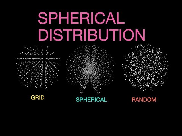 Free Video: Python Physics - 2 Right Ways and 1 Wrong Way to Make a Spherical Distribution from ...