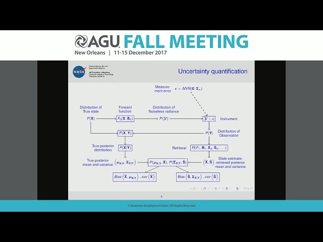 Free Video: Advances in Data Assimilation, Predictability, and Uncertainty Quantification - 2017 ...
