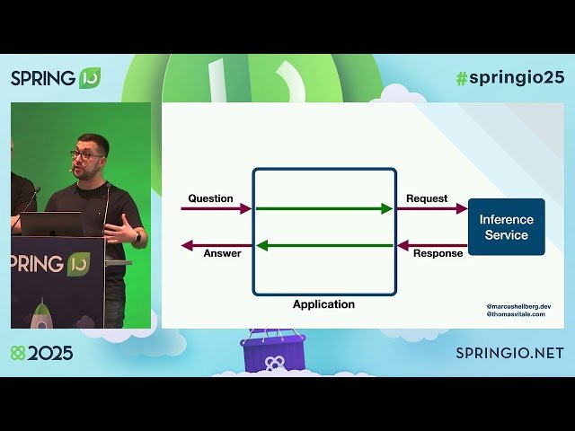 Free Video: Real-World AI Patterns with Spring AI and Vaadin from Spring I/O | Class Central