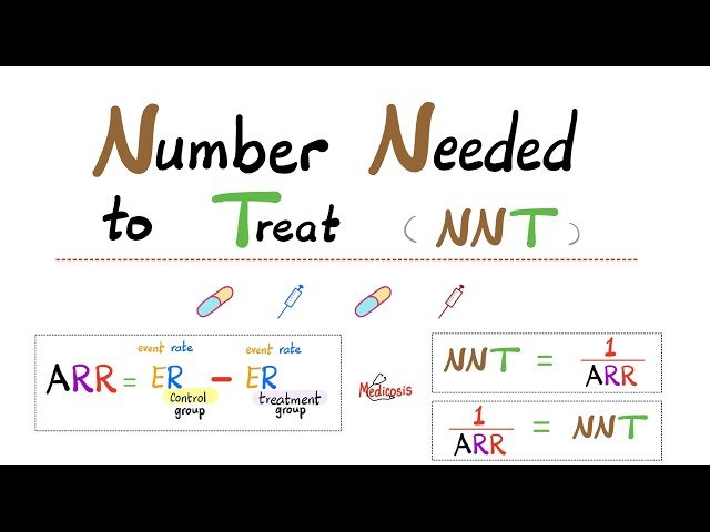 Free Video: Number Needed to Treat (NNT), Absolute Risk Reduction (ARR ...