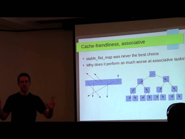 Cnow Talk Ownership Of Memory In C From Cppnow Class Central 3760