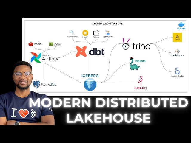 Free Video: Building Distributed Modern Data Lakehouse From Scratch with Apache Iceberg - An End ...