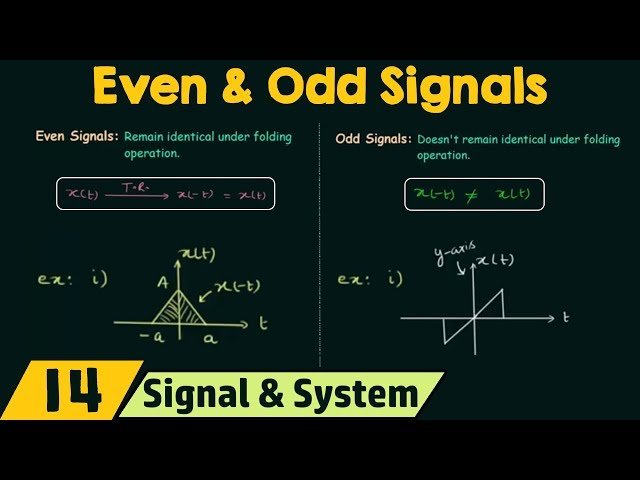 Free Video: Signal Types - Signals and Systems Chapter 3 from Neso Academy | Class Central