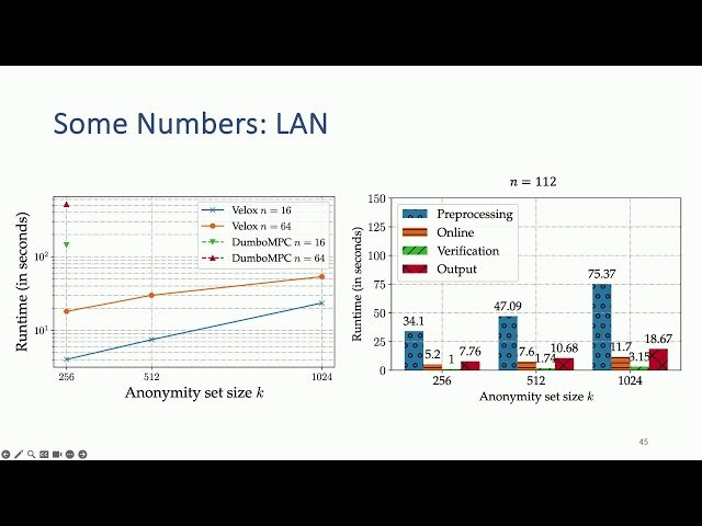 Free Video: Recent Advances in Asynchronous Multi-Party Computation ...