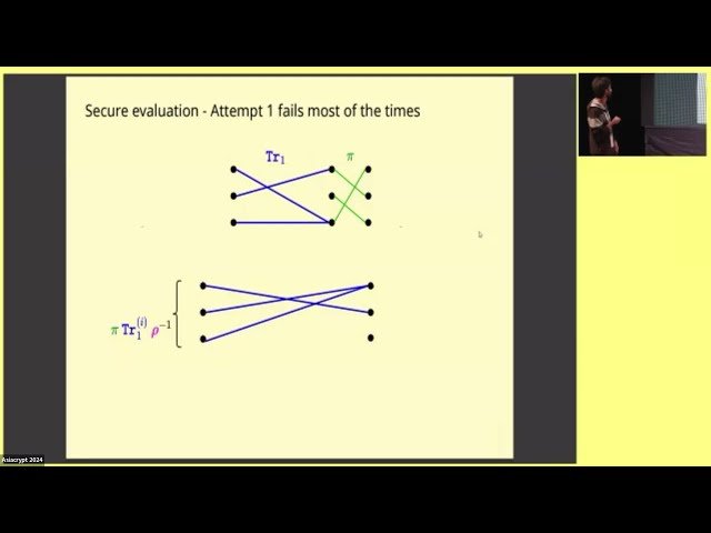 Free Video Information Theoretic Cryptography From Theiacr Class Central
