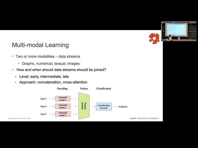 Free Video Credit Rating Prediction Using Multi Modal Temporal Neural