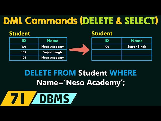 Free Video: DML Commands - DELETE and SELECT in Database Management Systems from Neso Academy ...