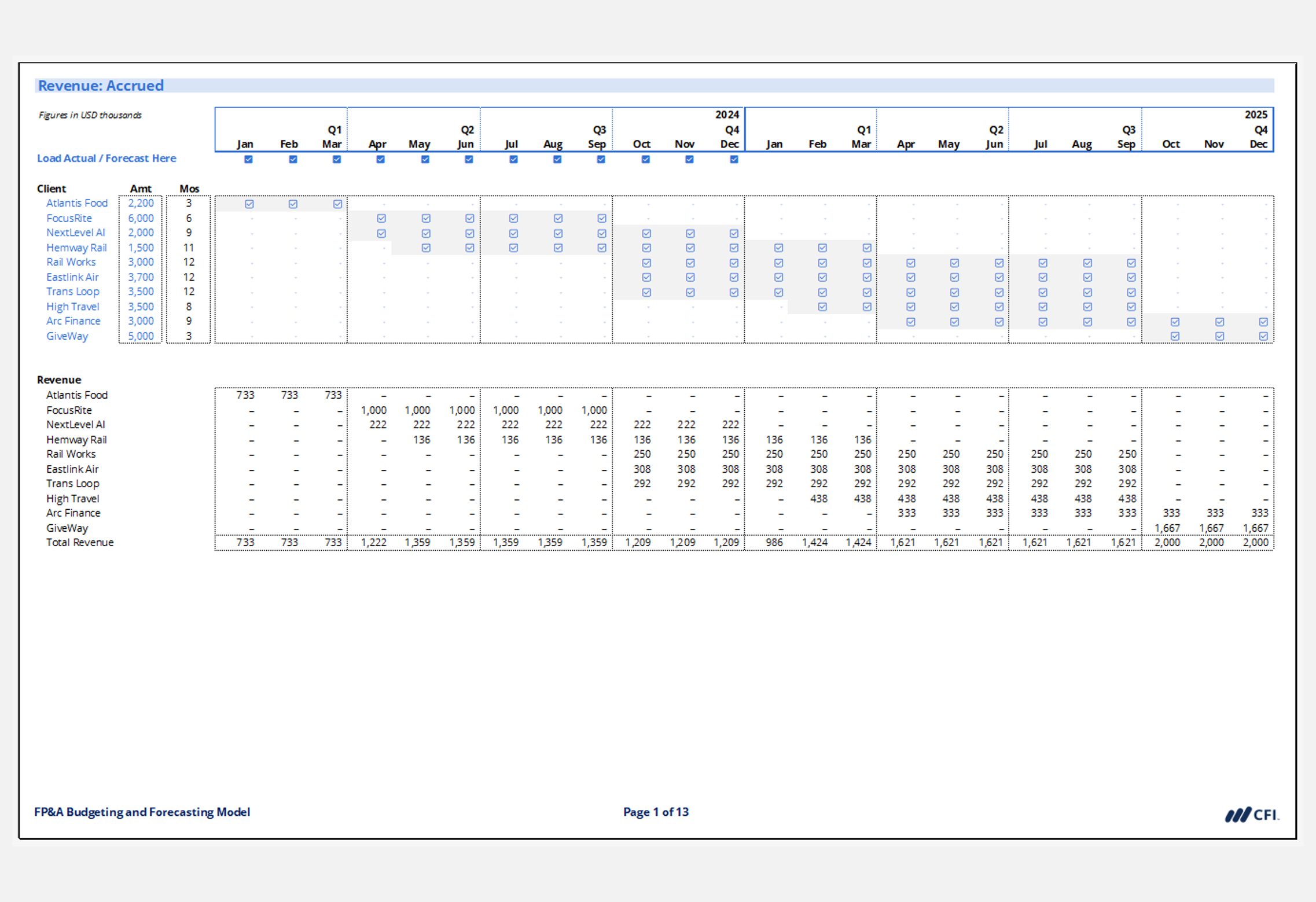 Online Course: FP&A Professional Formatting & Revenue Forecasting from ...