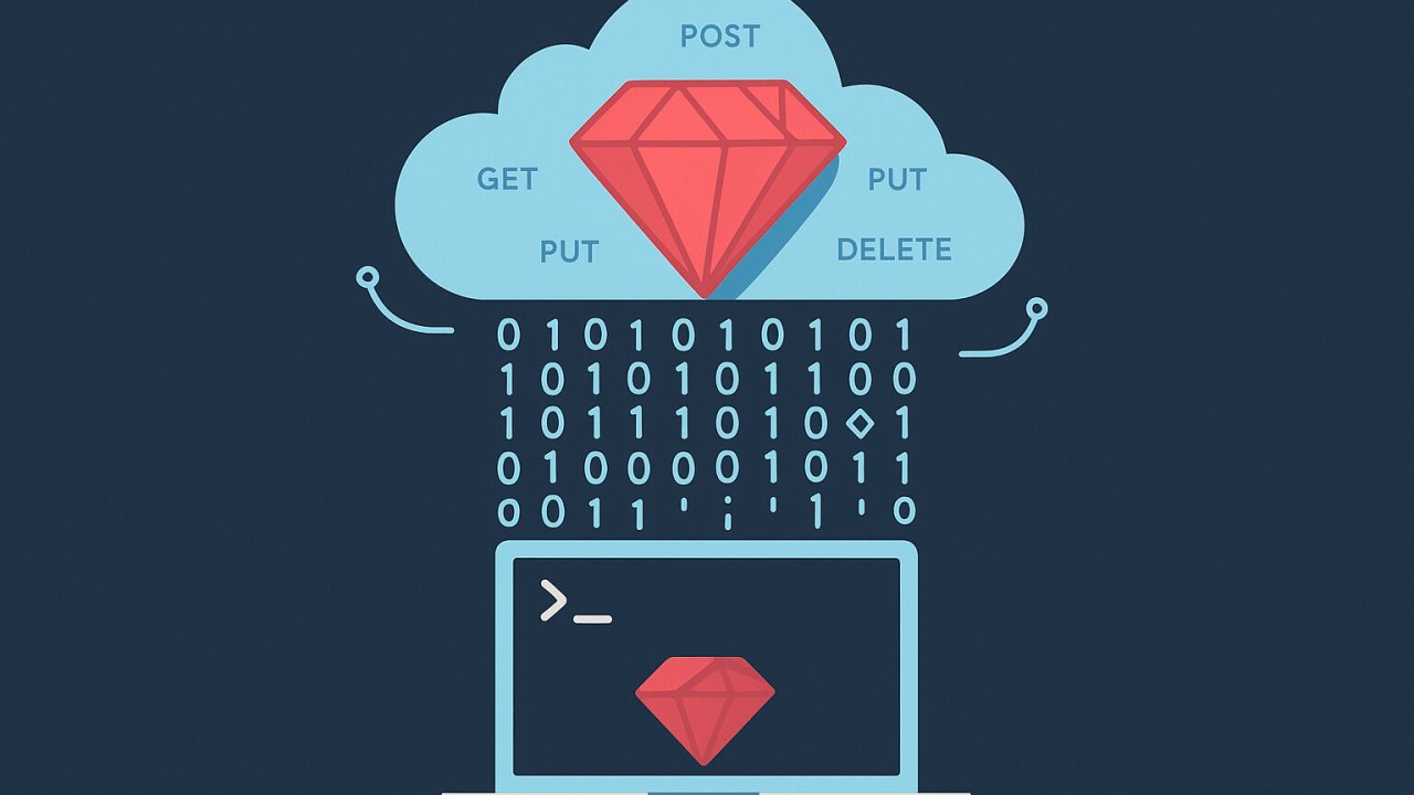 Free Course: Interacting with APIs in Ruby from CodeSignal | Class Central