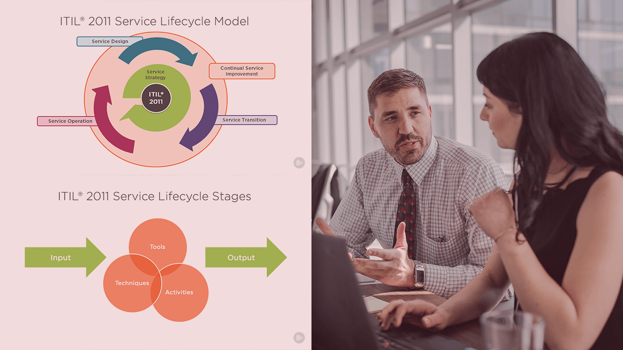 Online Course: IT Service Management General Practices from Pluralsight ...